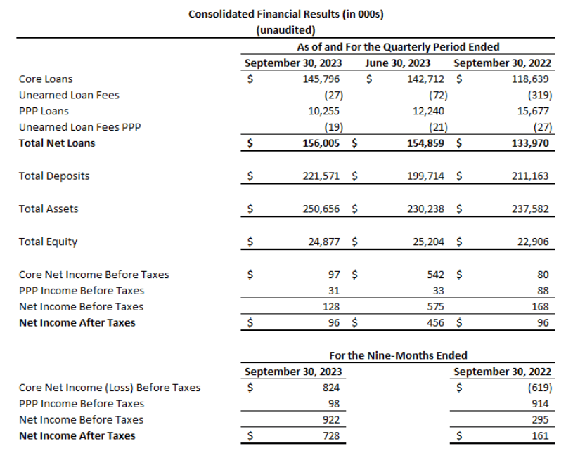 2023 Q3 Financial Results - Comprehensive Report